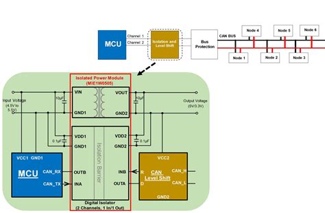 How To Apply An Isolated Power Module In Signal Isolation Power
