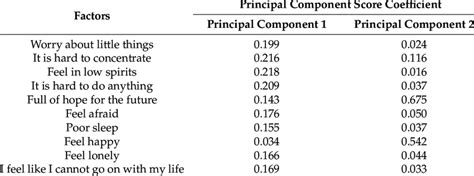 principal component score coefficient matrix download scientific diagram