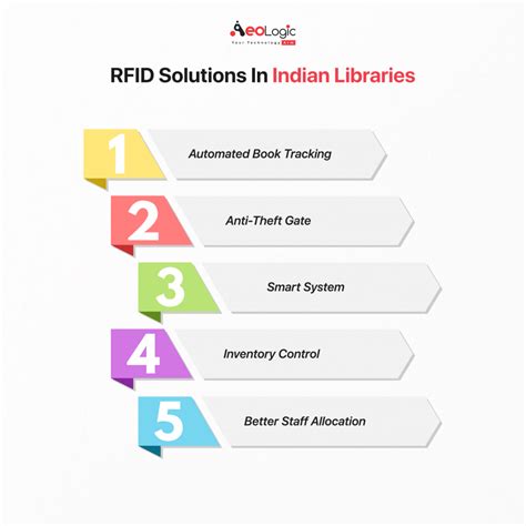 Challenges And Benefits Of Rfid Solution In Indian Libraries