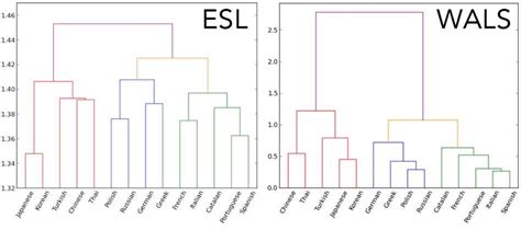 Essays In English Yield Information About Other Languages Mit News Massachusetts Institute