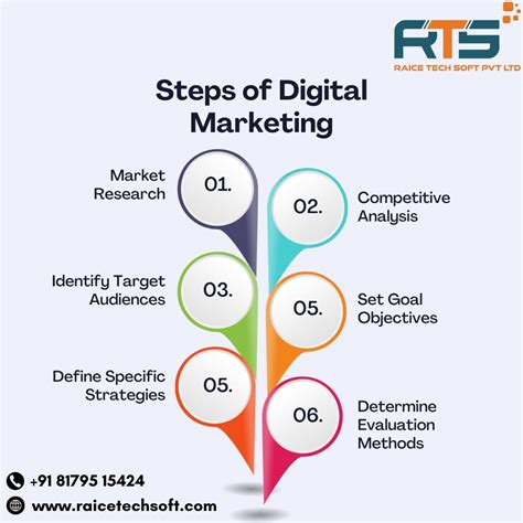 How Raicetechsoft Helps You Grow Online Raicetech Soft Posted On The