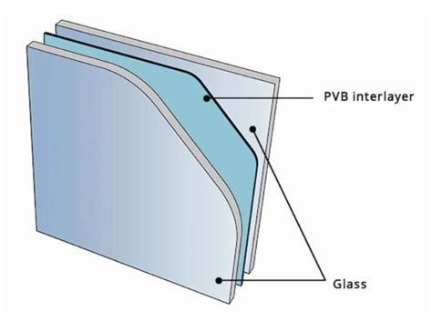 Tone Laminated Toughened Glass Size 51 100 Square Feet At ₹ 475sq Ft In Chennai