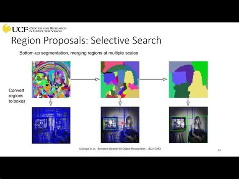 Free Video Object Detection In Computer Vision Lecture 22 From University Of Central Florida