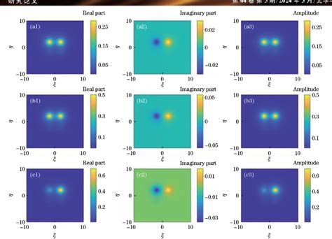 Figure 3 From Symmetry Breaking Of Partially Pt Symmetric Solitons In Fractional Diffraction