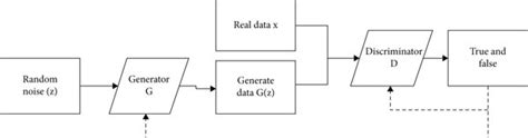 basic structure of a generative adversarial network download