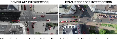 Figure 3 From Multi Vehicle Trajectory Prediction At Intersections Using State And Intention