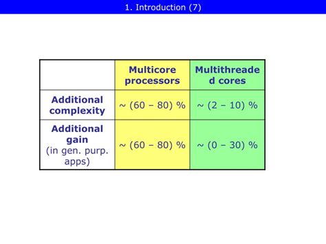 Ppt Multithreaded Processors Powerpoint Presentation Free Download