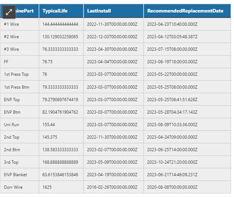 Table Does Not Update In Email Power Platform Community
