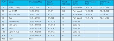 2024 Template Guidelines And Instructions Cisco