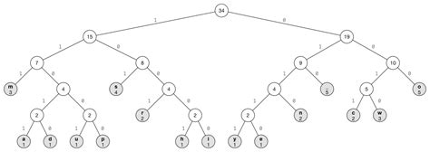 Understanding Server Sent Events Sse With Nodejs By Md Fuad Hasan