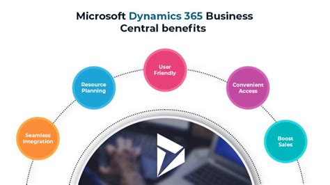 Dynamics 365 Business Central What Is Microsoft Dynamics 365 Business