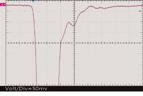 Figure 4 From Digital Neutron Gamma Discrimination In A Wide Energy