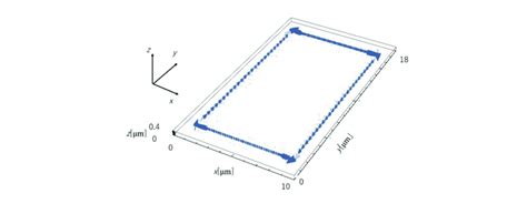 Three Dimensional Current Density For Smaller Superconducting Plate Download Scientific Diagram