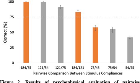 Figure 2 From Identifying 3 D Spatiotemporal Skin Deformation Cues Evoked In Interacting With