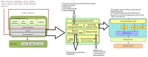 an introduction to linux navigating the operating system landscape