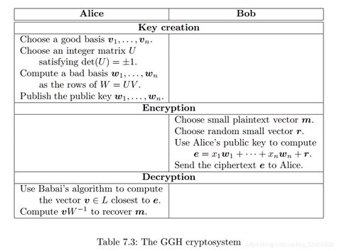 lattices and cryptography（格理论与密码学） csdn博客