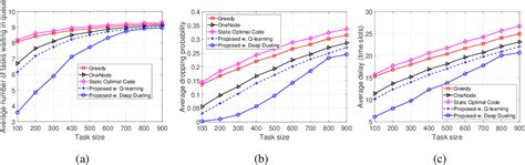 Figure 1 From Joint Coding And Scheduling Optimization For Distributed Learning Over Wireless