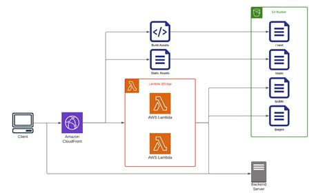 BridgeAPI Case Study