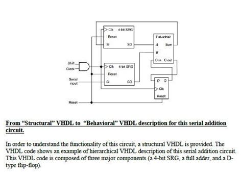 The Figure Shown Below Illustrates The Conceptual Chegg Com