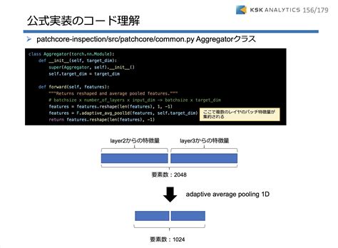 PyTorch 製造業における異常画像検知編