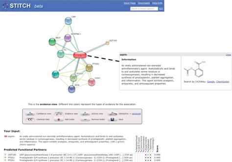 Interaction Network Around Aspirin Human Proteins Predicted To Download Scientific Diagram