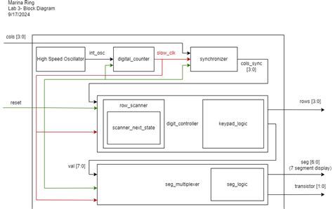 Microprocessor Systems