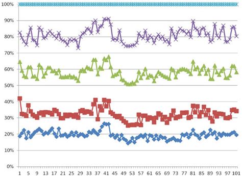 Percentages Of Cluster Centroids Download Scientific Diagram