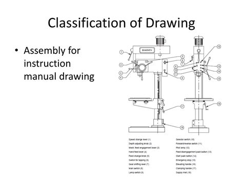 Classification Of Drawing At Daniel Stephens Blog