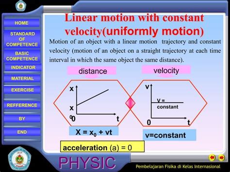 Ppt Linear Motion Pptx Physics Science