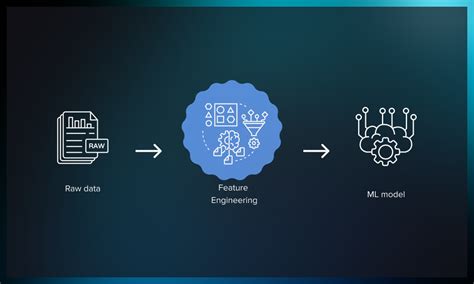 feature engineering for machine learning a step by step guide part 2