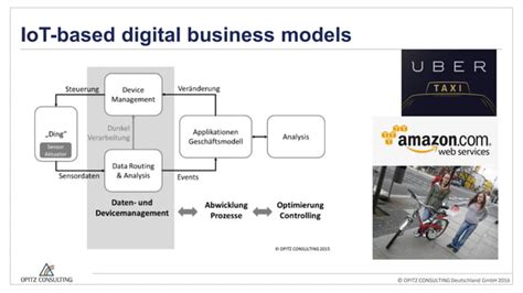 Oracle Iot Cloud Service First Practical Experience Pdf Cloud Computing Internet