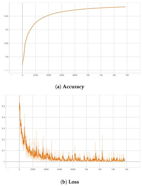 Vuleye A Novel Graph Neural Network Vulnerability Detection Approach For Php Application