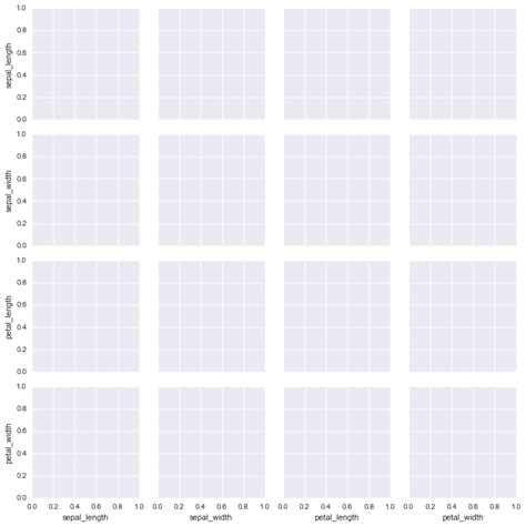 使用 Seaborn 在 Python 中绘制网格图 码农参考