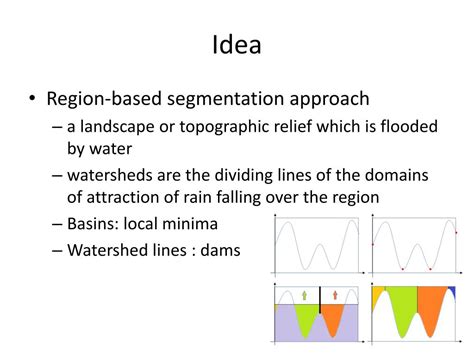 Ppt Watershed Segmentation Powerpoint Presentation Free Download