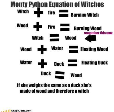 Monty Python Witch Meme Monty Python Witch Meme