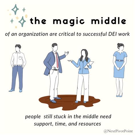 Middle Managers Are The Missing Key To Dei Success Next Pivot Point