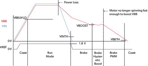 Integrated Power Loss Brake Features Lower Energy Consumption And Reduce Costs In Data Center