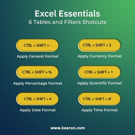 Excelshortcuts Productivityhacks Excelmastery Keeron