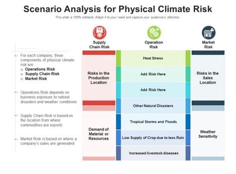 Scenario Comparison Slide Team