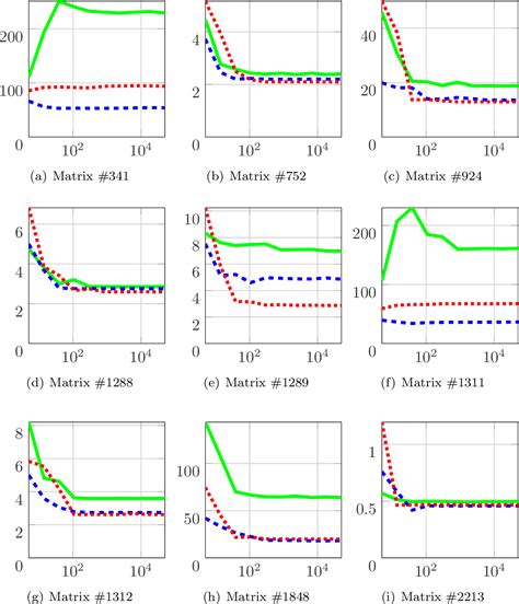 Figure 1 From A Backward Forward Recovery Approach For The Preconditioned Conjugate Gradient