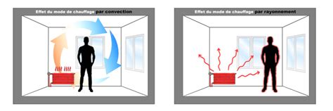 7 Clés Essentielles Pour Un Bon Confort Thermique