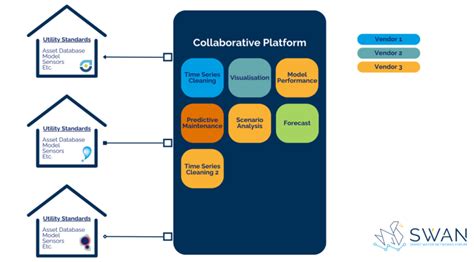 A Worldwide Digital Ecosystem Swan Interoperable Utility Group Swan