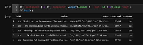 Sentiment Analysis Using Python And Nltk By Pranav Manoj The