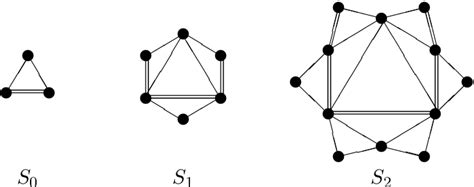 Figure 1 From Long Induced Paths In 3 Connected Planar Graphs Semantic Scholar