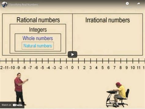 Algebra2go Classifying Real Numbers Instructional Video For 9th 10th Grade Lesson Planet