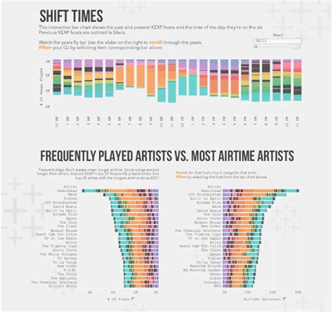 Music Data Visualization