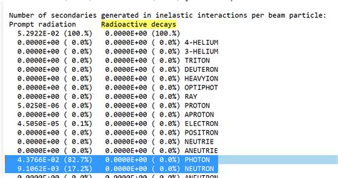The Calculation Of The Neutrongamma Yield And The Activation In The