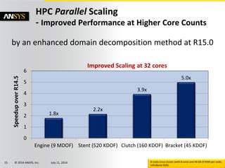 HPC Parallel Computing For FEA Customer Examples Of PPTX