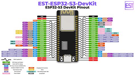 Est Esp32 S3 Devkit Esp32 S3 Development Kit Everything Smart