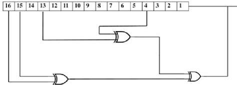 Figure 1 From Vedic Multiplier Based Medical Image Encryption A Vlsi